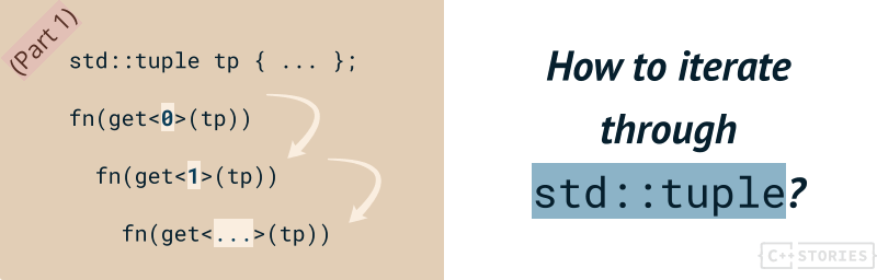 C Templates How To Iterate Through Std tuple The Basics C Stories